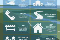 News | Hawke's Bay Emergency Management